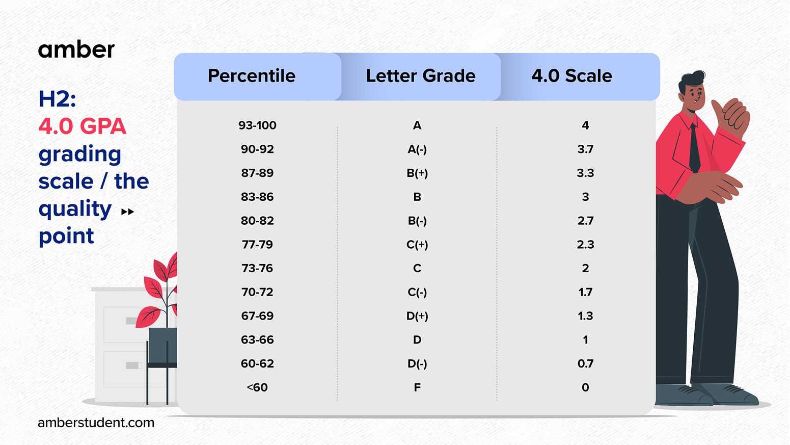 US Grading System 2023 Everything You Need To Know Amber